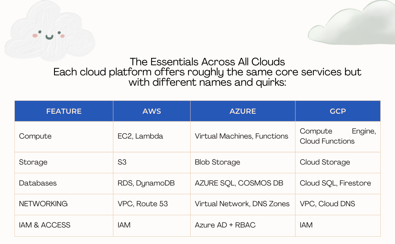Static vs Dynamic Arrays. When developers hear the word array… | by Ruchitha Pellakuru | Medium