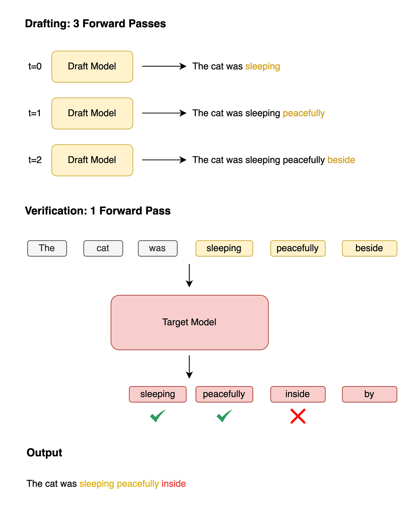 Optimizing LLM Inference: Managing the KV Cache | by Aalok Patwa | Medium