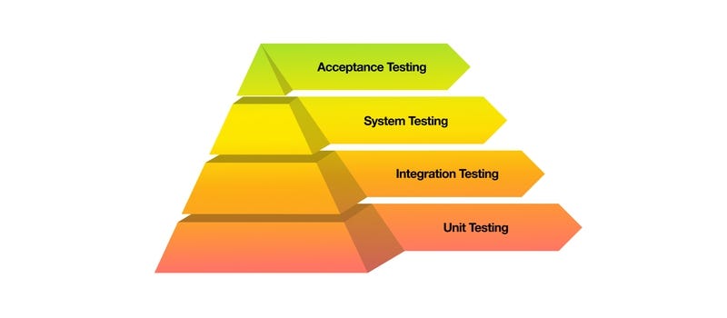 Visual Regression Testing Using Playwright By João Coelho Jul 2023 Javascript In Plain