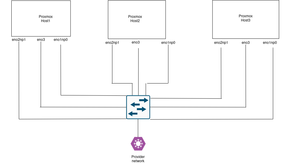 How to deploy production grade infrastructure based on opensource with ...
