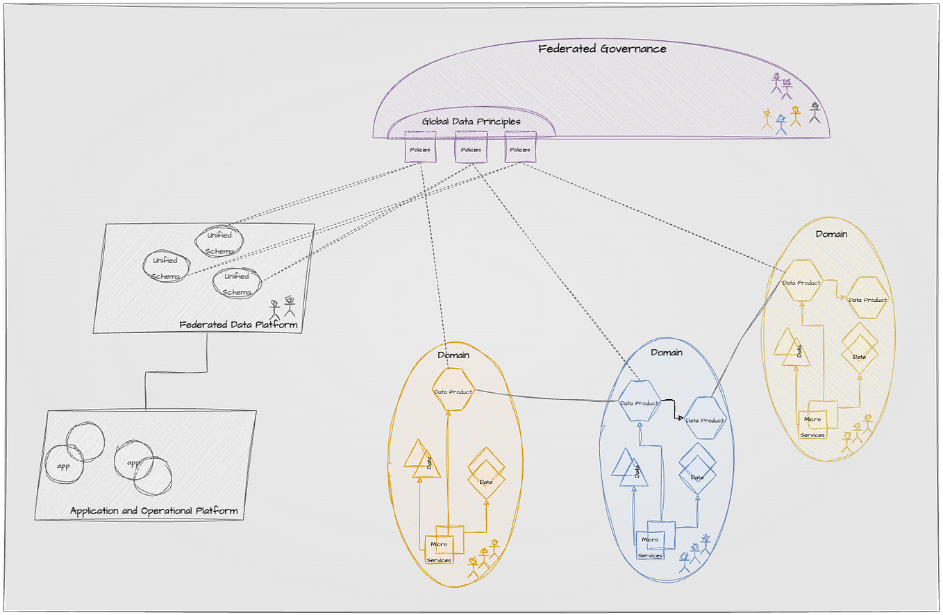 Optimizing hierarchical data structures for performance | by Anil Gothal | DataDrivenInvestor