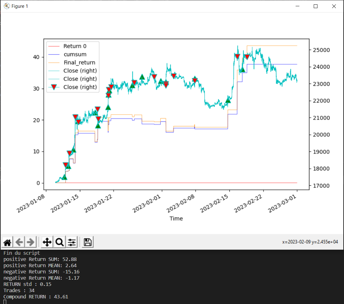 Quantitative trading algo — Part II | by Constantin Picoron | Medium