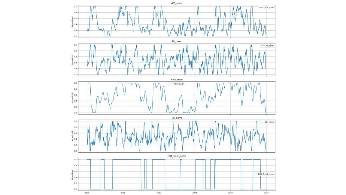 Momentum Meets Volatility A Data Driven Approach To Strategy Optimization By Kridtapon P