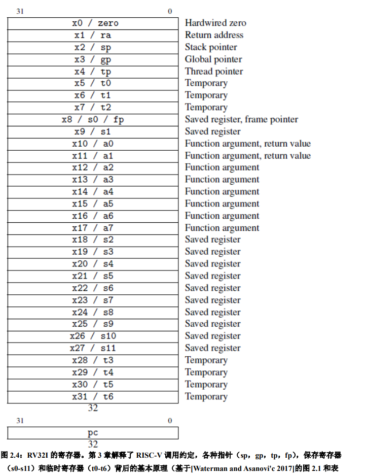 [作業系統 RISCV xv6] Interrupts and device drivers | by jesselin | Medium