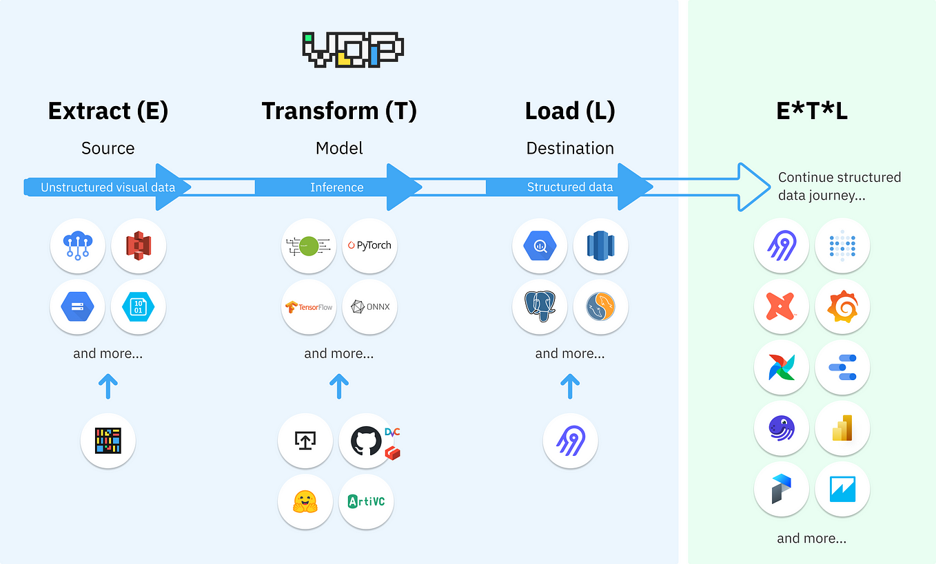 Build a Cow Counter dashboard Using VDP, Postgres and Metabase | by ... Build a Cow Counter dashboard Using VDP, Postgres and Metabase | by ...