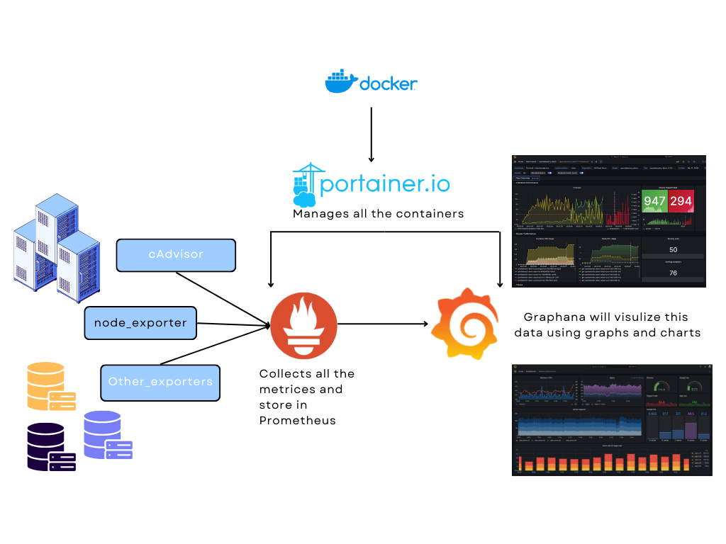 Monitoring Your Deployments Using Prometheus And Grafana By Anthony Kioko Mar 2024 Devops Dev