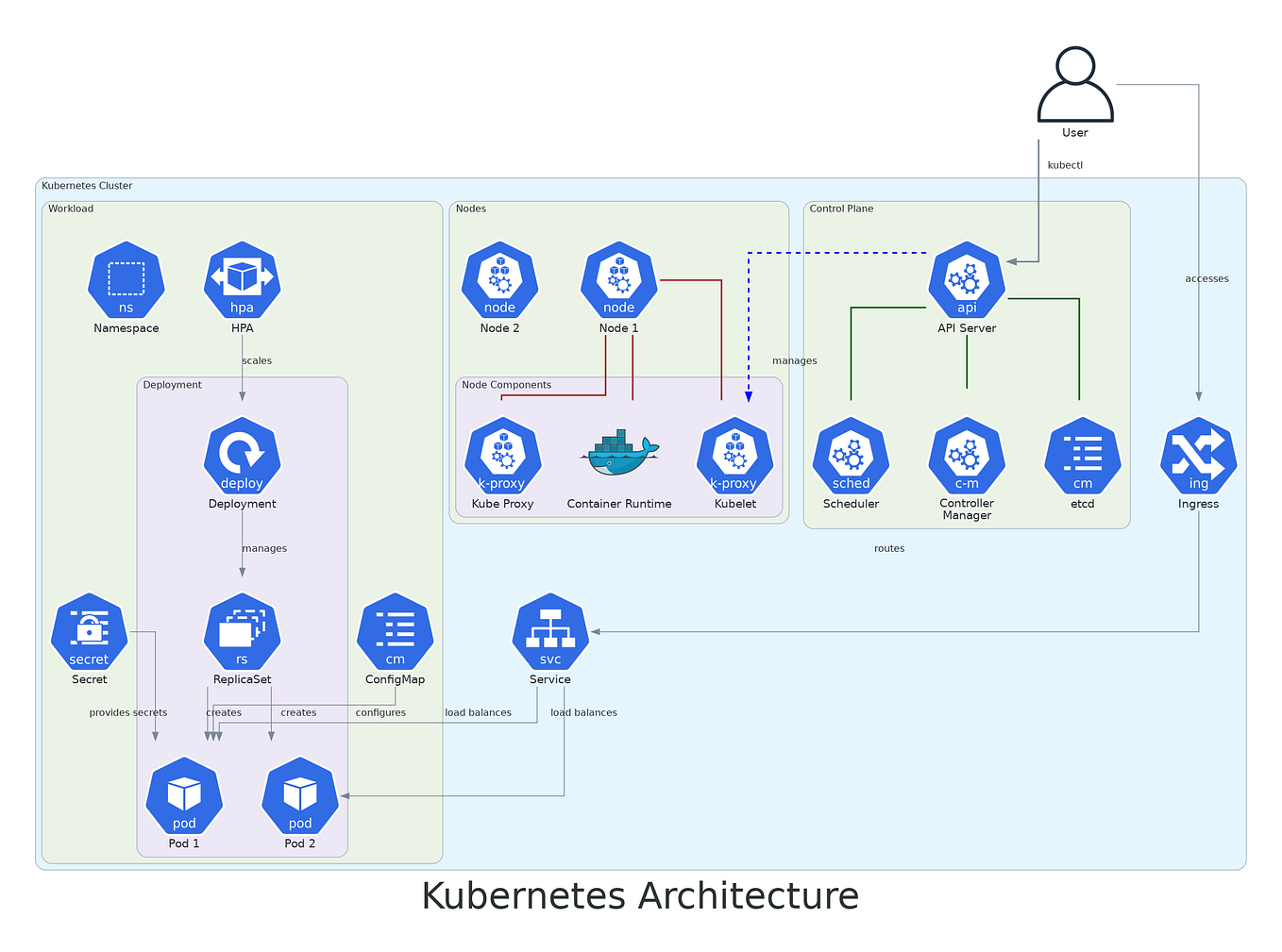 Cost-Optimized CI/CD Pipeline. 1. Introduction | by Cloudindia | Apr ...