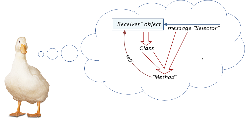 Parallel Programming in Python — Lesson 1. Introduction | by Avner Ben ...
