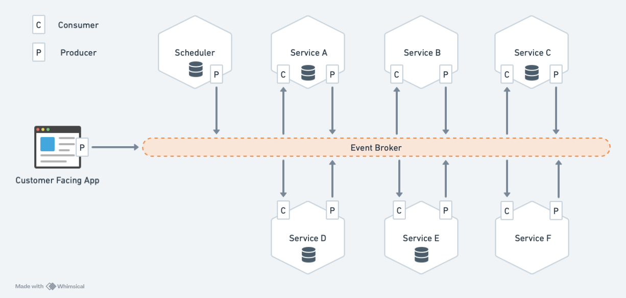 Apache Cassandra® vs PostgreSQL®: When and Why — Choosing the Right Database for Your Project ...