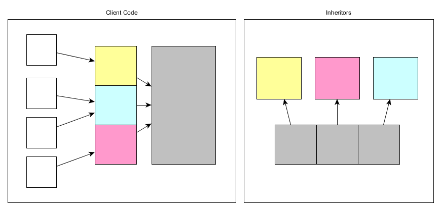 Why architecture is important: the CMS | by James Ellis-Jones | Medium