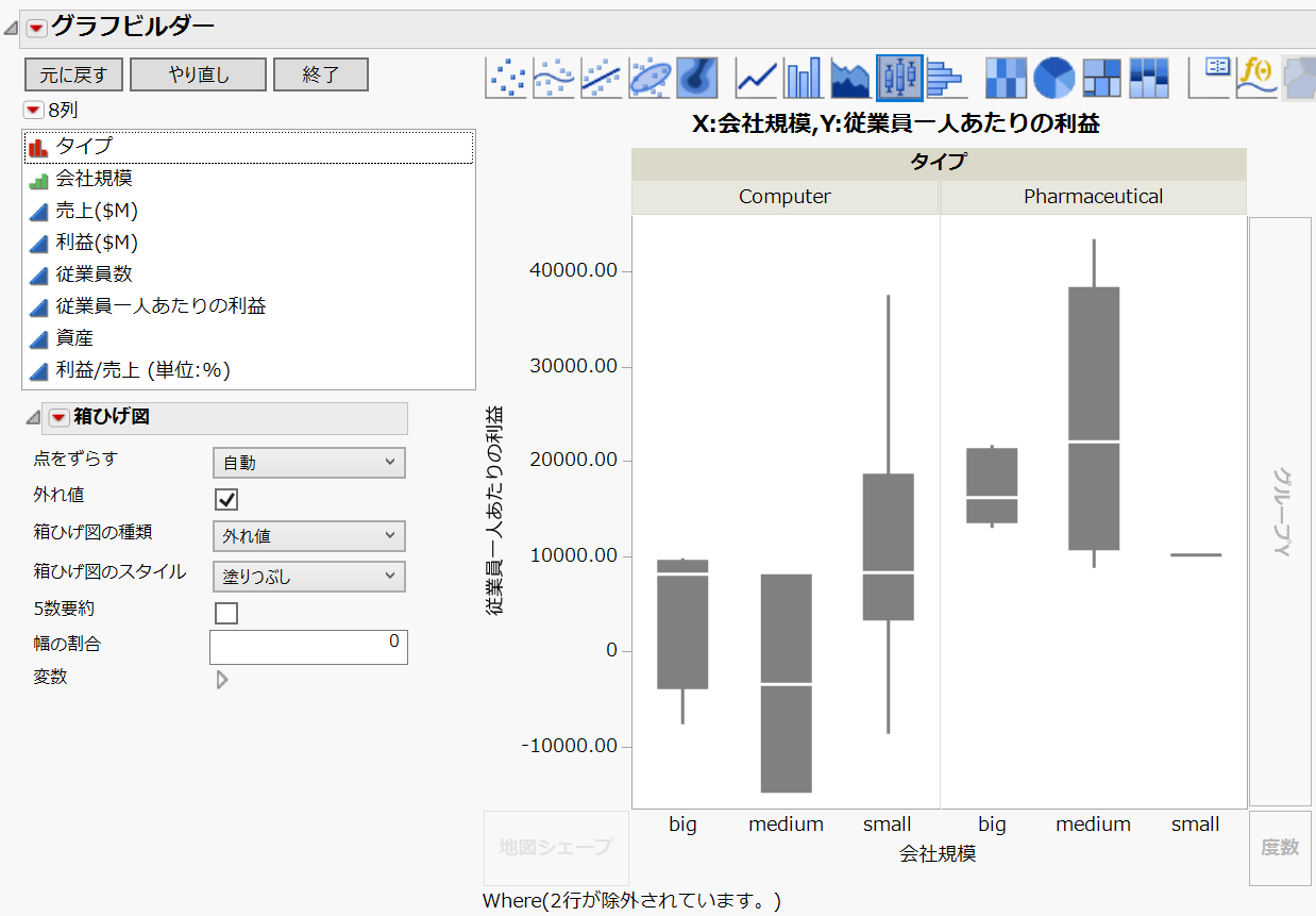 簡単にできる散布図 -回帰直線、確率楕円との連動も- - JMP Japan - Medium