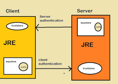 Enabling Second-Level (L2) Cache in Spring Boot with Hibernate | by Kashan Asim | Medium