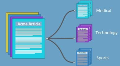 Prisma and Nextjs. Elevate Your Next.js Projects with… | by Ali Khan | Tensor Labs | Medium