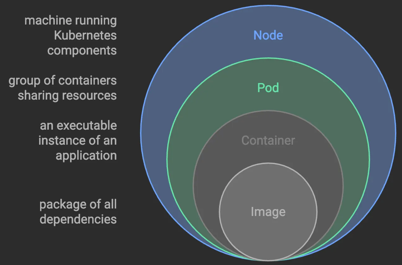 Simplifying Kubernetes Cluster Setup with Kind on Linux | by Mohammed ...