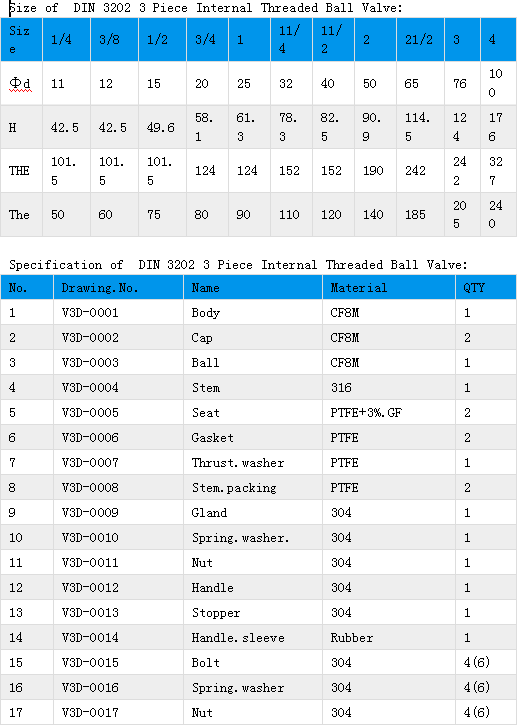 Swing Check Valve. Size:1/2"-2" | by Sunny Qu | Medium