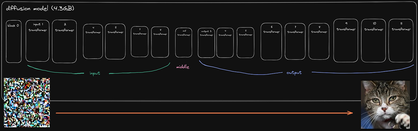 透過 I 在不同程式語言之間了解 Statement 與 Expression 的差異 C Java Golang Kotlin Swift Python By