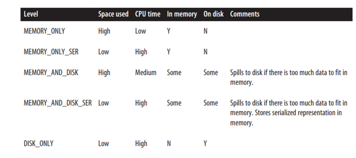 Important concept in spark -Hash Partitioning, Range Partitioning and ... Important concept in spark -Hash Partitioning, Range Partitioning and ...