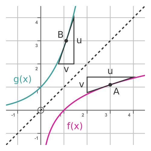 Deriving and Understanding Riemann’s Functional Equation | by Kasper ...