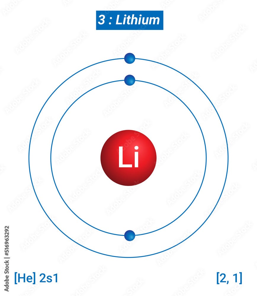 The History of Elements in Chemistry - Helium | by Arpit Shukla | Medium