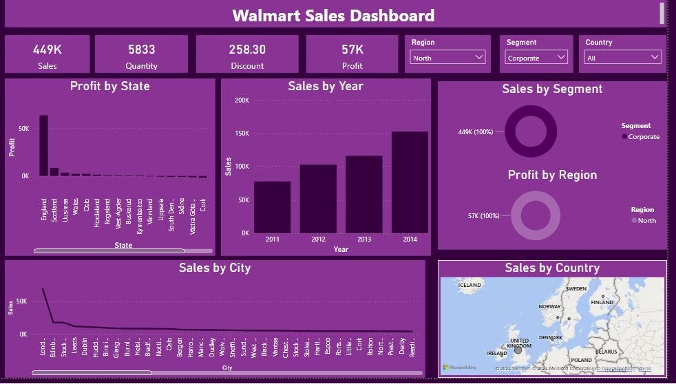 Diversity and Inclusion Analysis. Hi Data Analysts, | by Luaasharma ...