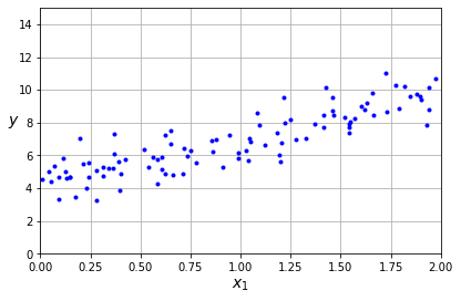 2.0 — Building an End-to-End Machine Learning Project: A Step-by-Step ...