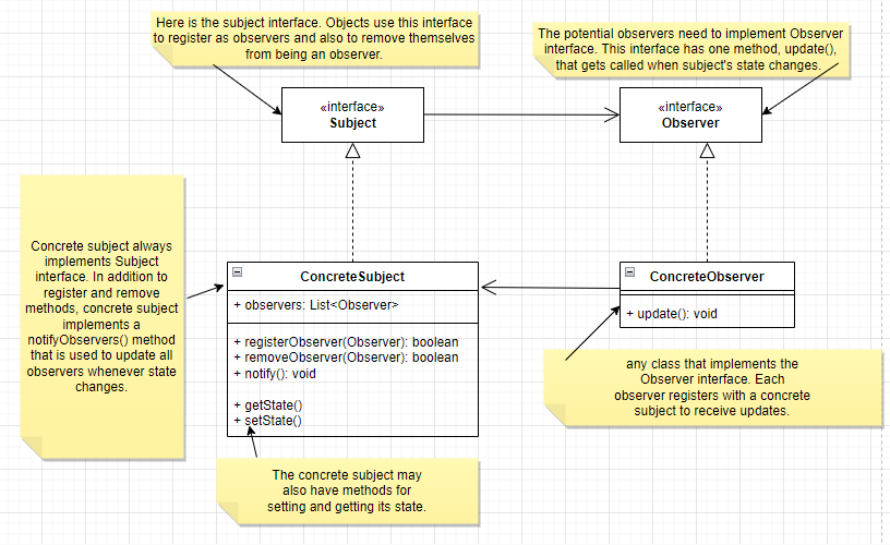 Design Patterns — The Builder Pattern | by Sandeep | Medium