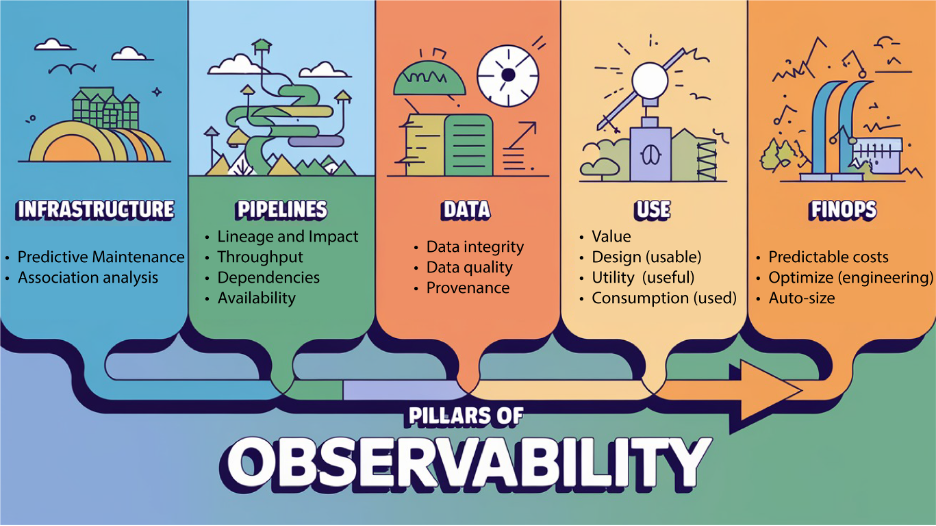 7 foundational data concepts for every data initiative | by Bojan Ciric ...