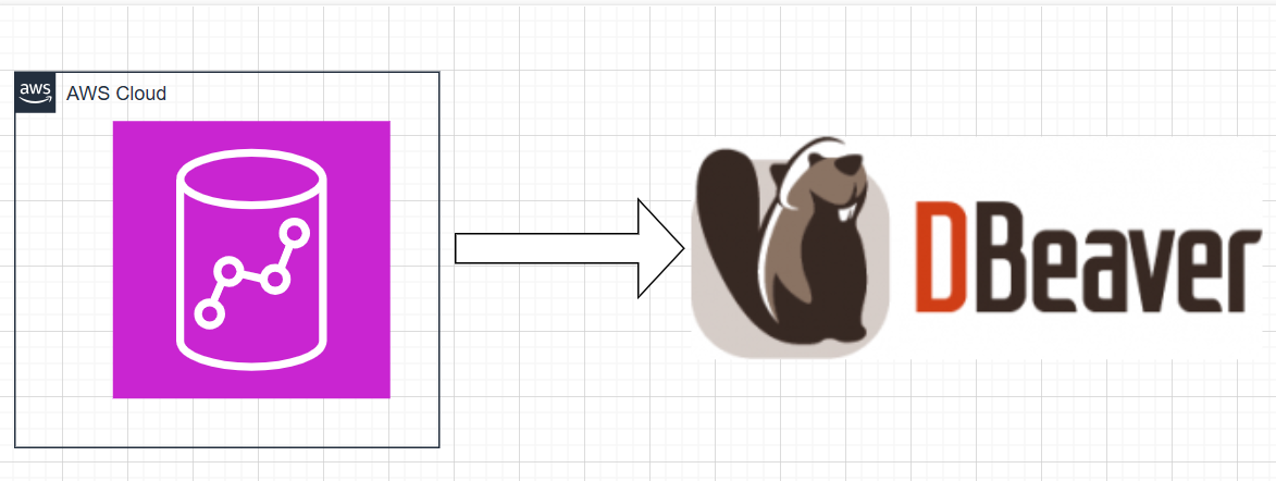 How To Deploy S3 Bucket And Lambda Function Using Cdk And Github