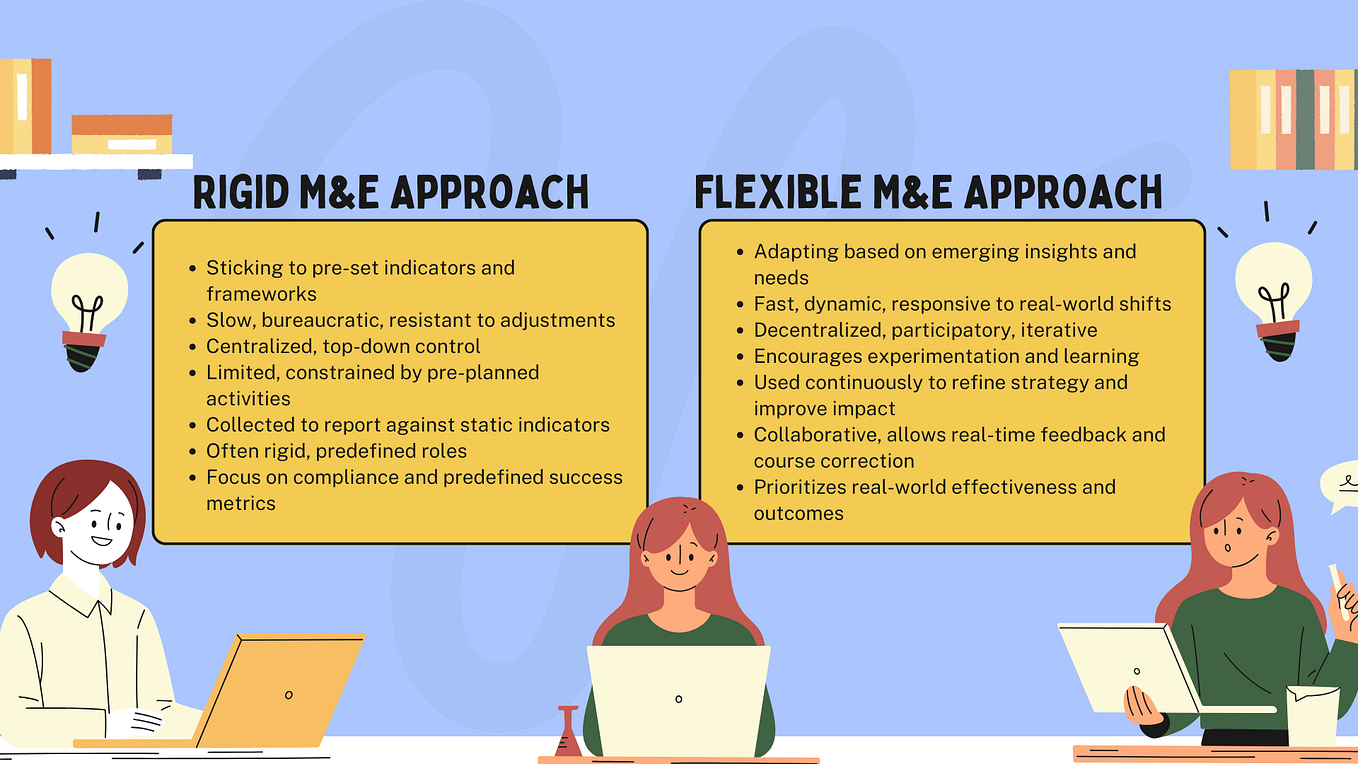 Result-Based Management System: The Key to Effective Monitoring and ...