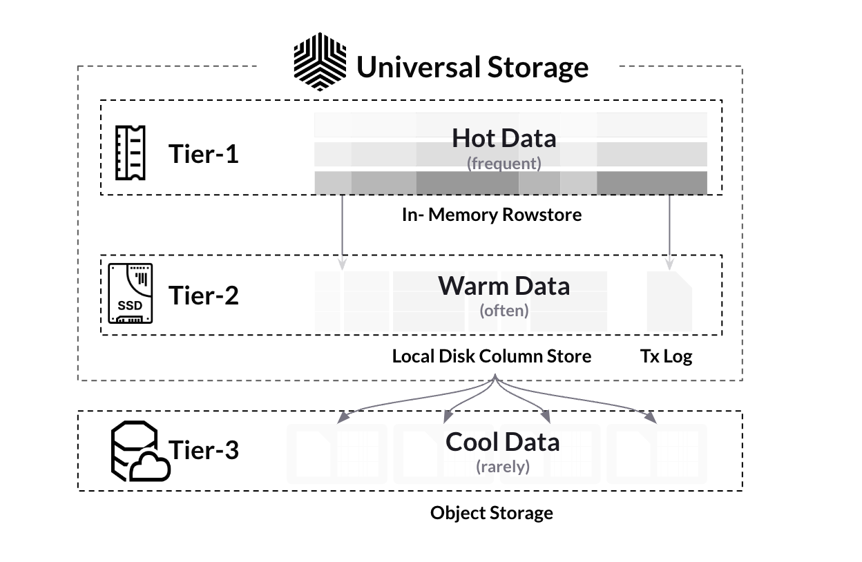 Mastering SingleStore Pipelines: A Deep Dive into Seamless, Scalable, and Performant Data ...