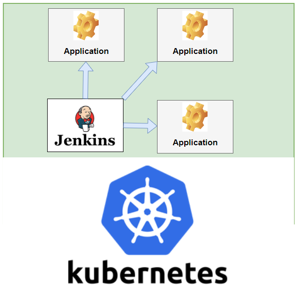 Canary Deployment with Kubernetes | by Hitesh Pattanayak | Dev Genius