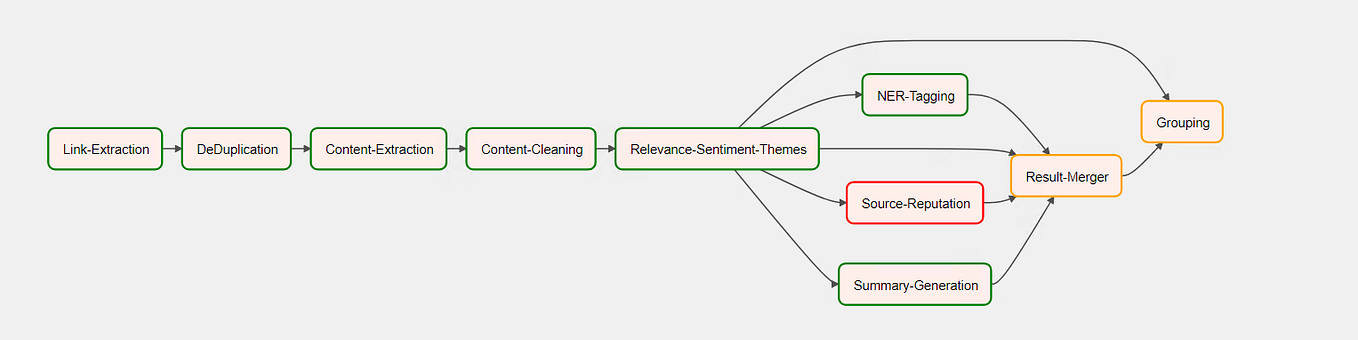 Remember these GIT commands!!. GIT is a version control system that… | by SagarBhatt | Dev Genius