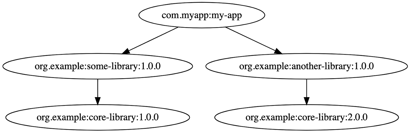 Netty data model, threading, and gotchas | by Ammar Khaku | Medium