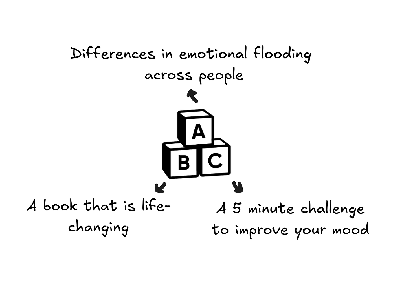 How to RESPOND and not react. If you work in high pressure situations ...