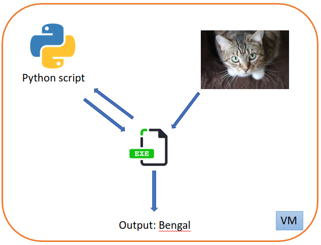 From Pytorch Model To Mobile Application By Adrian Errea Lopez Medium