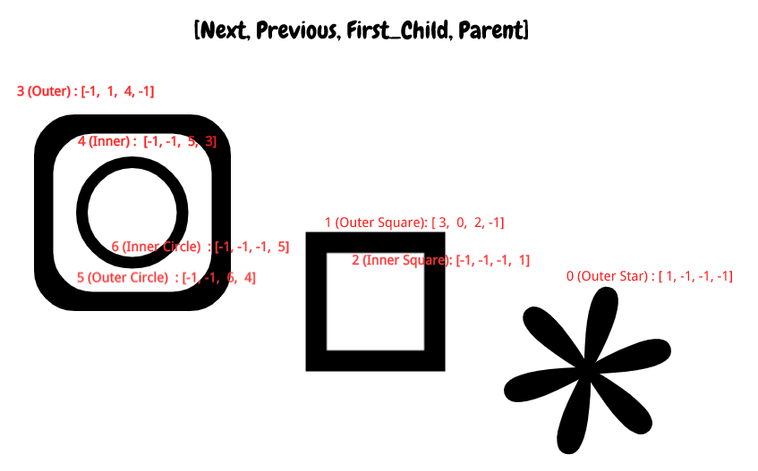 OpenCv Perspective Transformation | by Raqueeb Shaikh | Analytics Vidhya | Medium