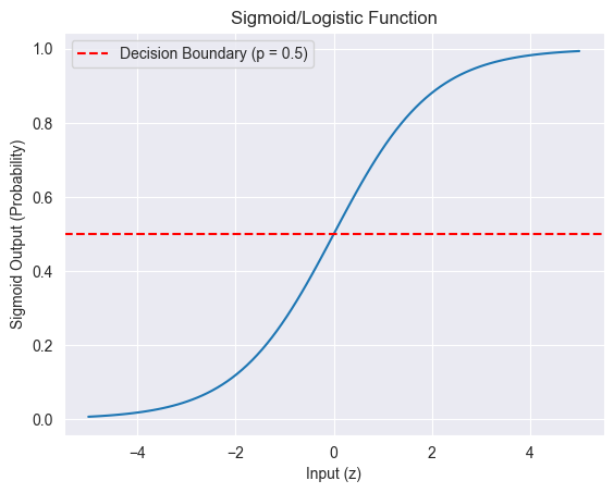 Understanding the Nitty-Gritty Details of Regression Analysis | by ...