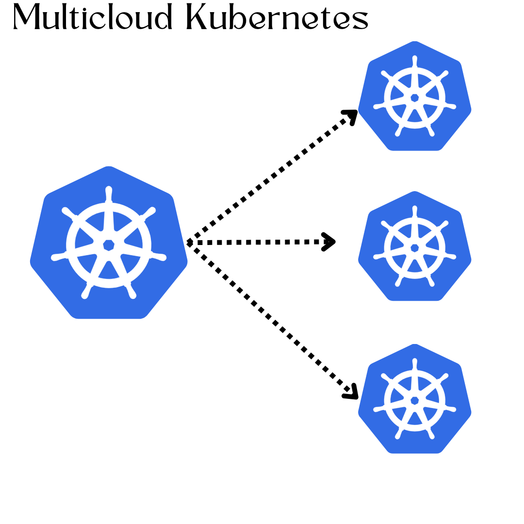 How To Create Clusters In Multicloud Kubernetes Multicloud Devops Program Medium 7561