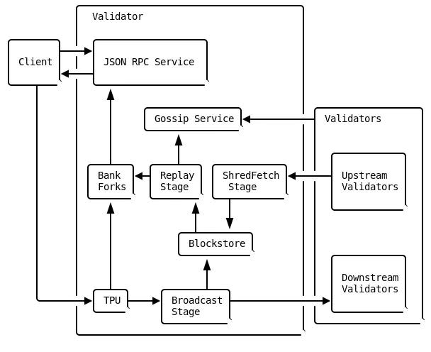 Big O Notation: Demystified. Hello fellow programmers, on my journey… | by Aimua | Medium