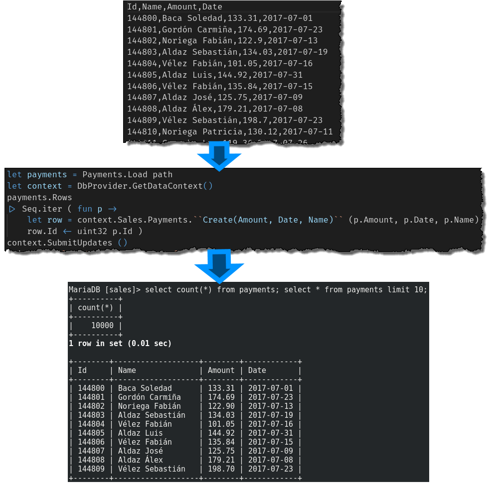 Accessing a relational DB with F# type providers | by Edgar Sánchez ...