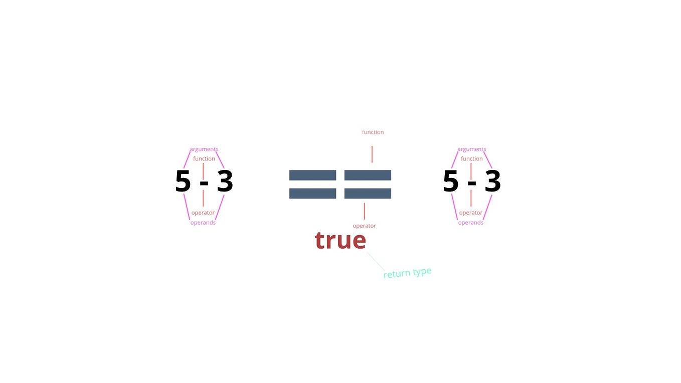 MATLAB to NumPy Array. Converting One Data Structure To… | by Brian N. Siegelwax | Level Up Coding