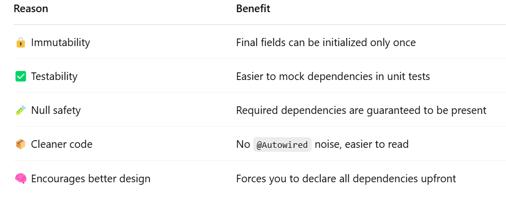 Java: Creating and Using Custom Annotations | by Utkarsh ...