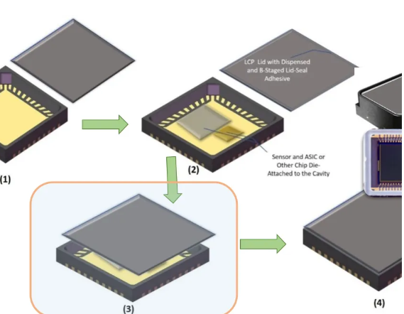 FLIP CHIP TECHNOLOGY: ADVANCEMENTS IN PACKAGE ASSEMBLY | by Intech ...