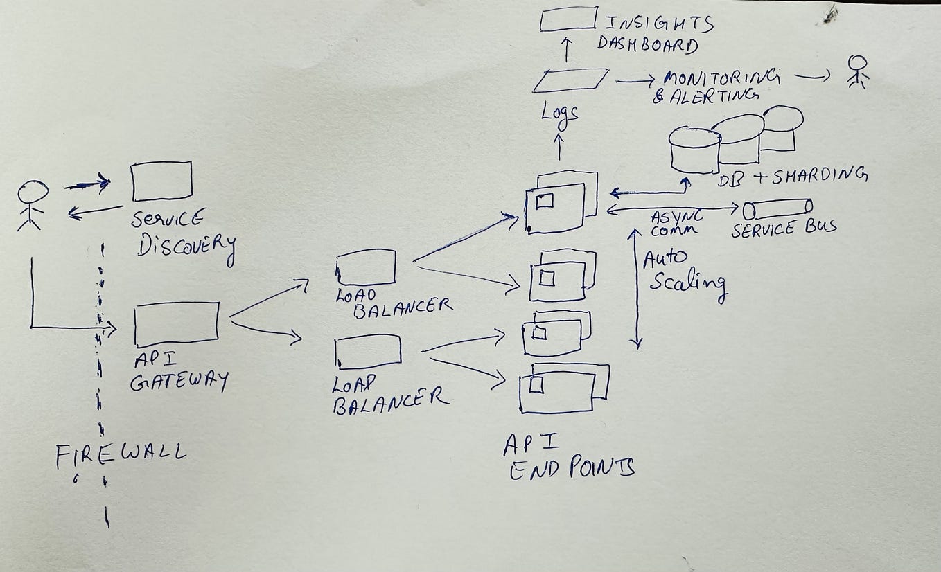 Is Kafka Good For Only Big Data Streaming And Event Driven Systems Should Only Use Azure Service