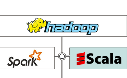 How to run Apache Spark with Hadoop using IntelliJ on Windows | by Eyal ...