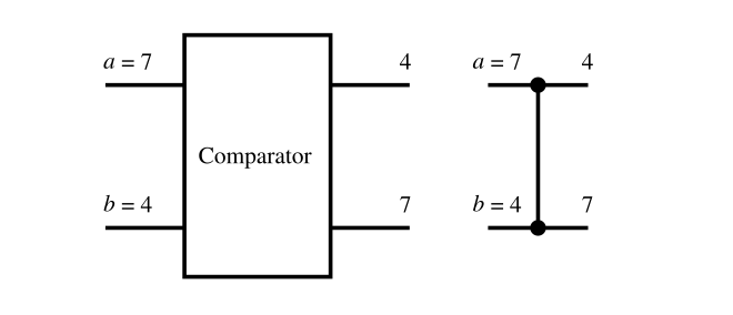 Pledge’s Algorithm. How to Escape from a Dark Maze | by Zakaria Loai ...