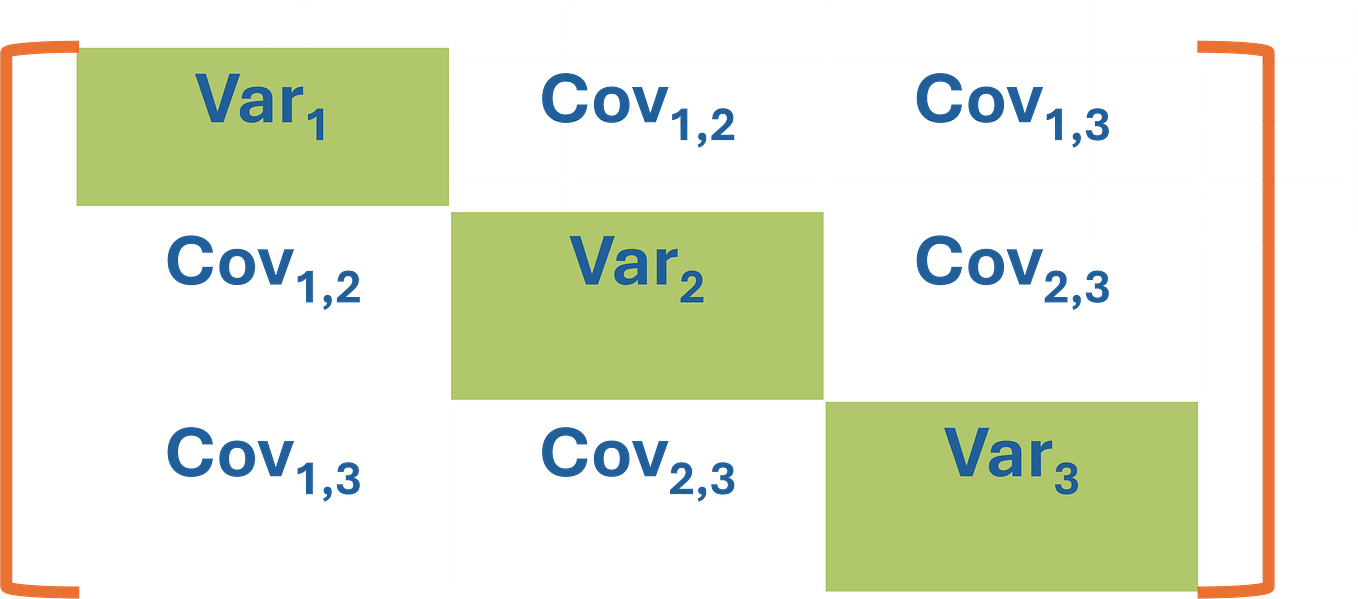The Difference Between Clustered, Longitudinal, and Repeated Measures ...