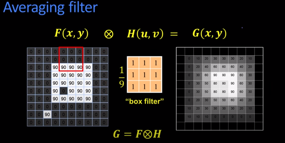 Image Transformation Techniques: A Comprehensive Guide | by Raj Pandey | Medium