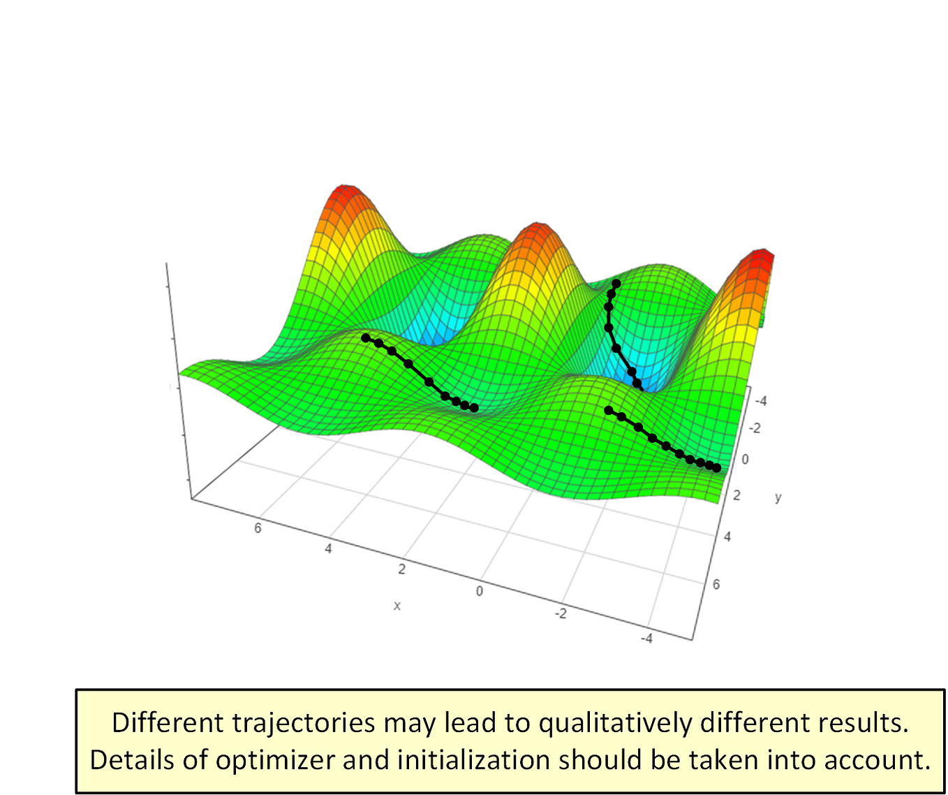 [offconvex和訳]Understanding implicit regularization in deep learning by analyzing trajectories of ...