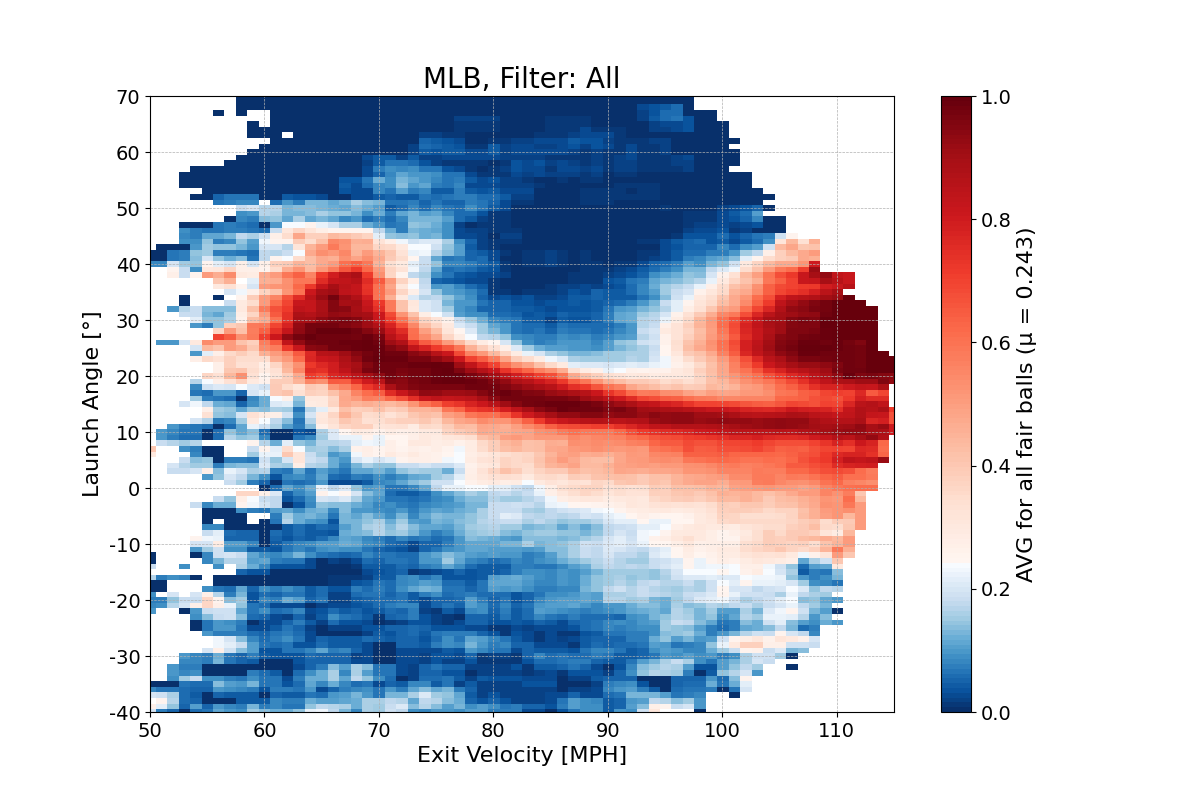 What does it mean to barrel a baseball? | by Adam Maloof | SABR Tooth ...